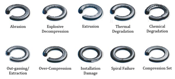 Why O-rings Fail (and how to prevent it) - Techno Ad